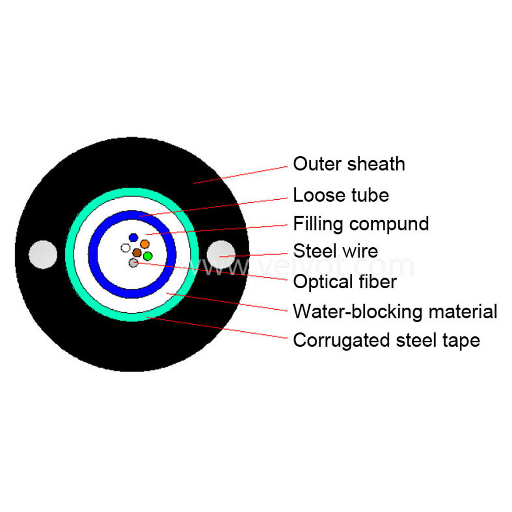 GYXTW Armoured Fiber Optic Cable 2-24 Fibers